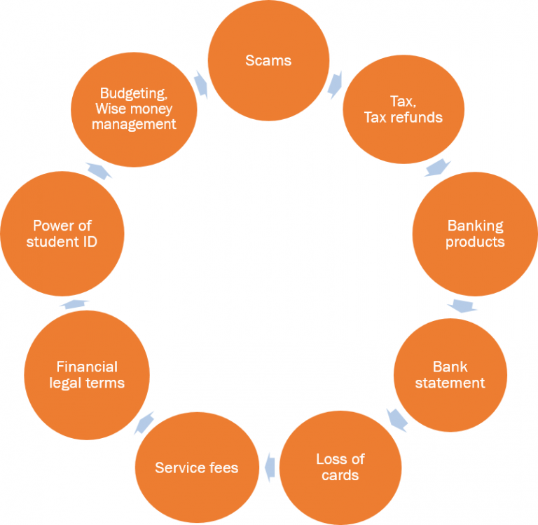 The importance of supporting international students with financial ...